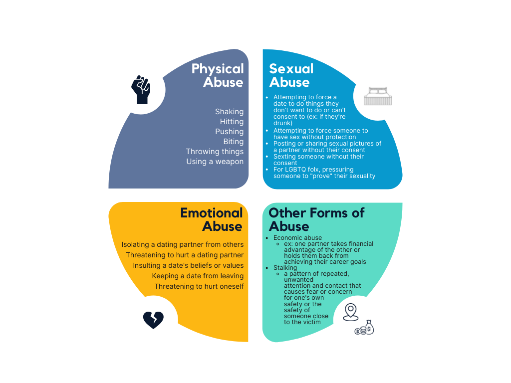 Recognizing Violence in Teen Dating | Lifeologie Counseling